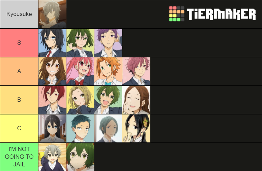 Horimiya Characters Tier List (Community Rankings) - TierMaker