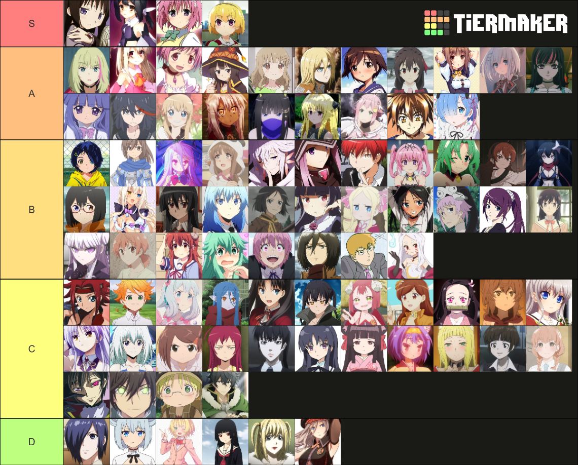 Anime character Dating nya nya meow meow nya Tier List (Community ...
