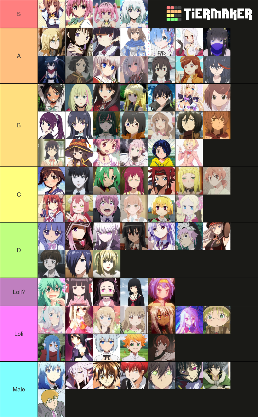 Anime character Dating nya nya meow meow nya Tier List (Community ...