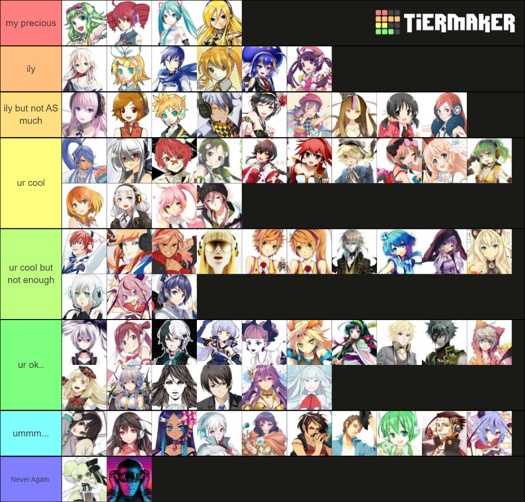 VOCALOID (v1-v5) Tier List (Community Rankings) - TierMaker