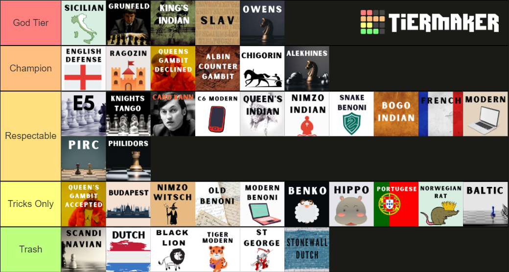 Chess Openings Against 1.e4 and 1.d4 Tier List (Community Rankings ...