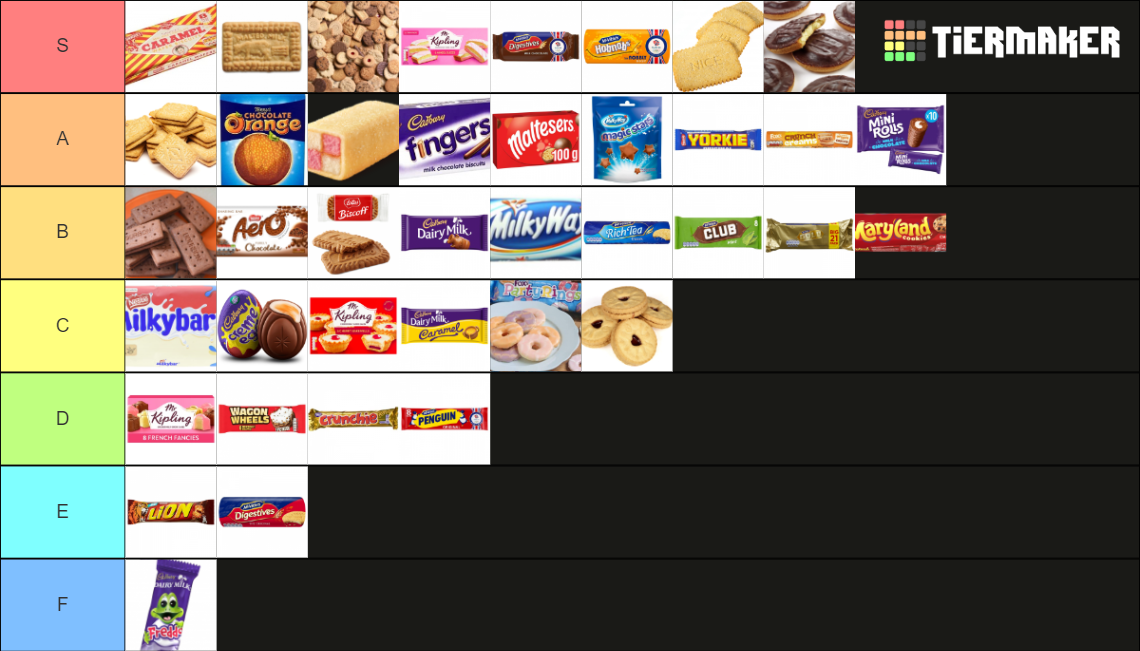British Snacks Tier List Community Rankings TierMaker british-snacks-tier-list-community-rankings-tiermaker