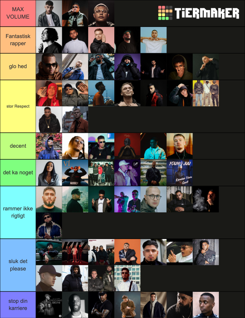 danske rappere Tier List (Community Rankings) - TierMaker