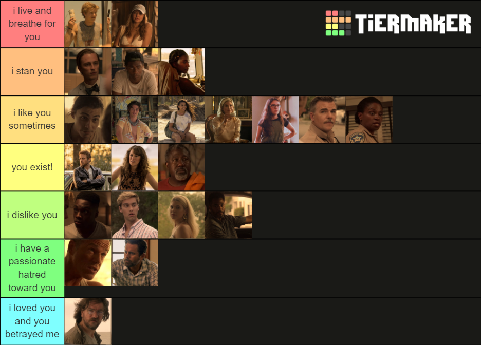 Outer Banks Character Ranking Tier List (Community Rankings) - TierMaker