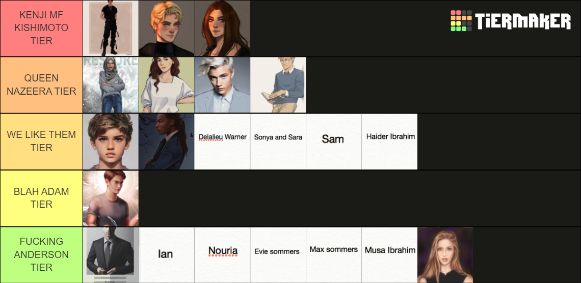 Shatter Me Characters Tier List (Community Rankings) - TierMaker