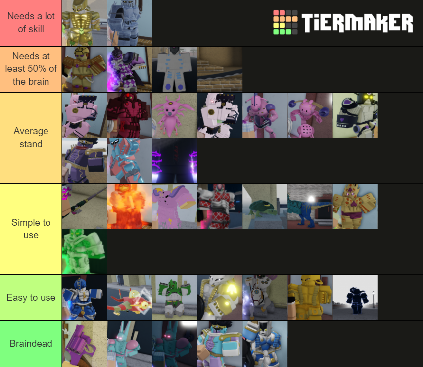 [YBA] Stand Skill Cap Tier List (Community Rankings) - TierMaker
