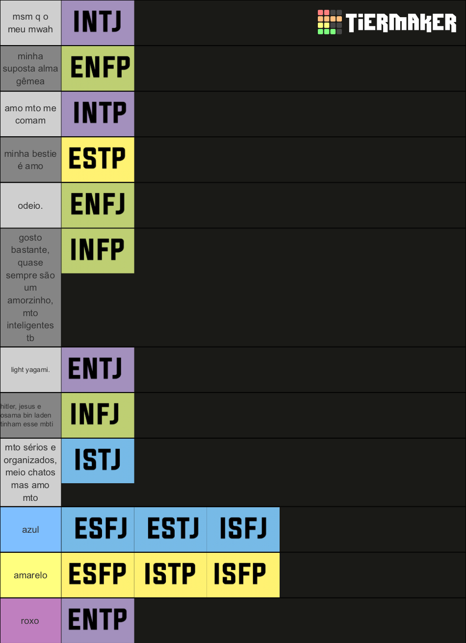 ranking mbti Tier List (Community Rankings) - TierMaker