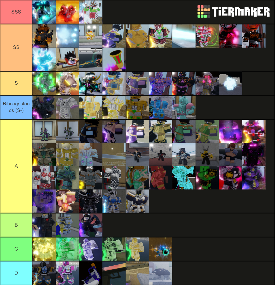YBA skins tierlist 2021 christmast even Tier List (Community Rankings ...
