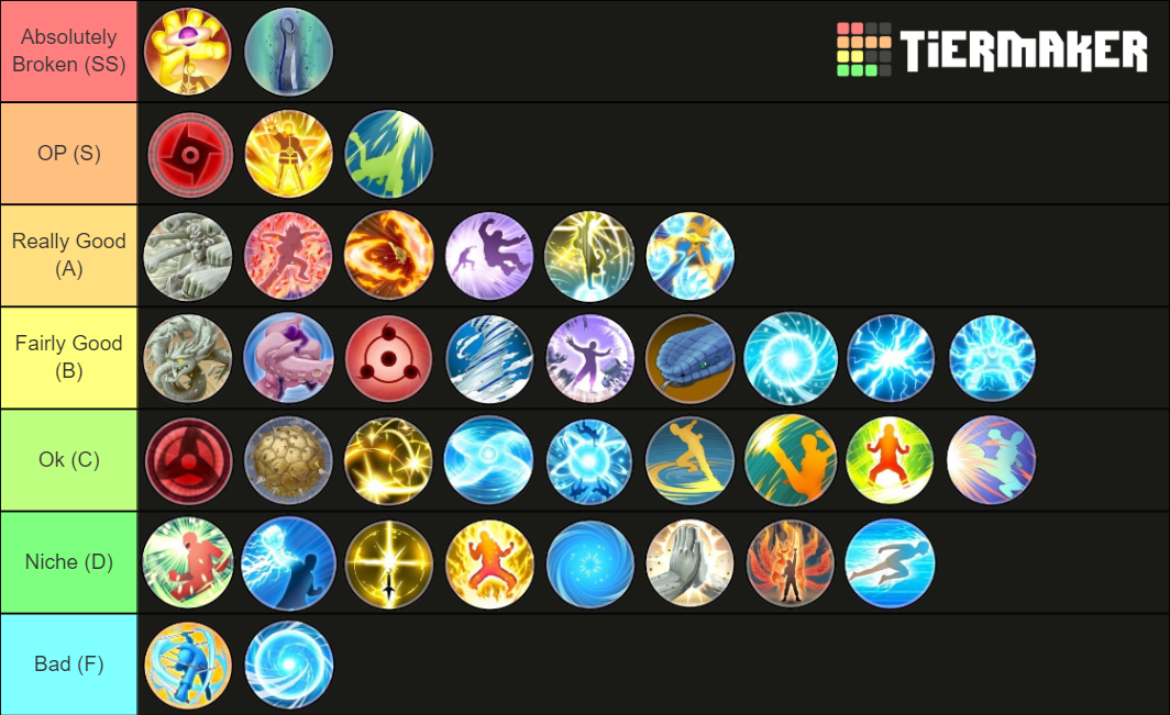 NTBSS Attack Type Jutsu Tier List (Community Rankings) - TierMaker