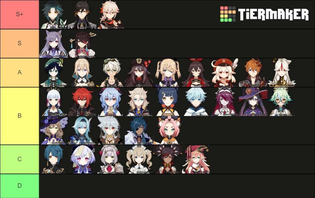 Genshin Impact Characters Tier List (Community Rankings) - TierMaker