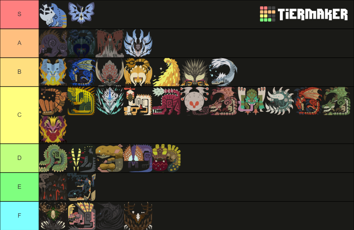 MHW: Monster Tier List (Community Rankings) - TierMaker