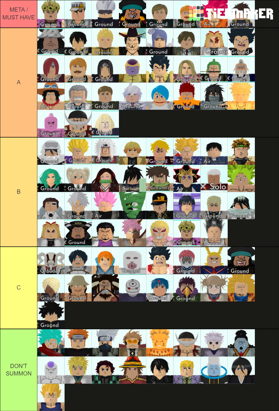 All Star Tower Defense - CertifiedFlexer Tier List (Community Rankings ...