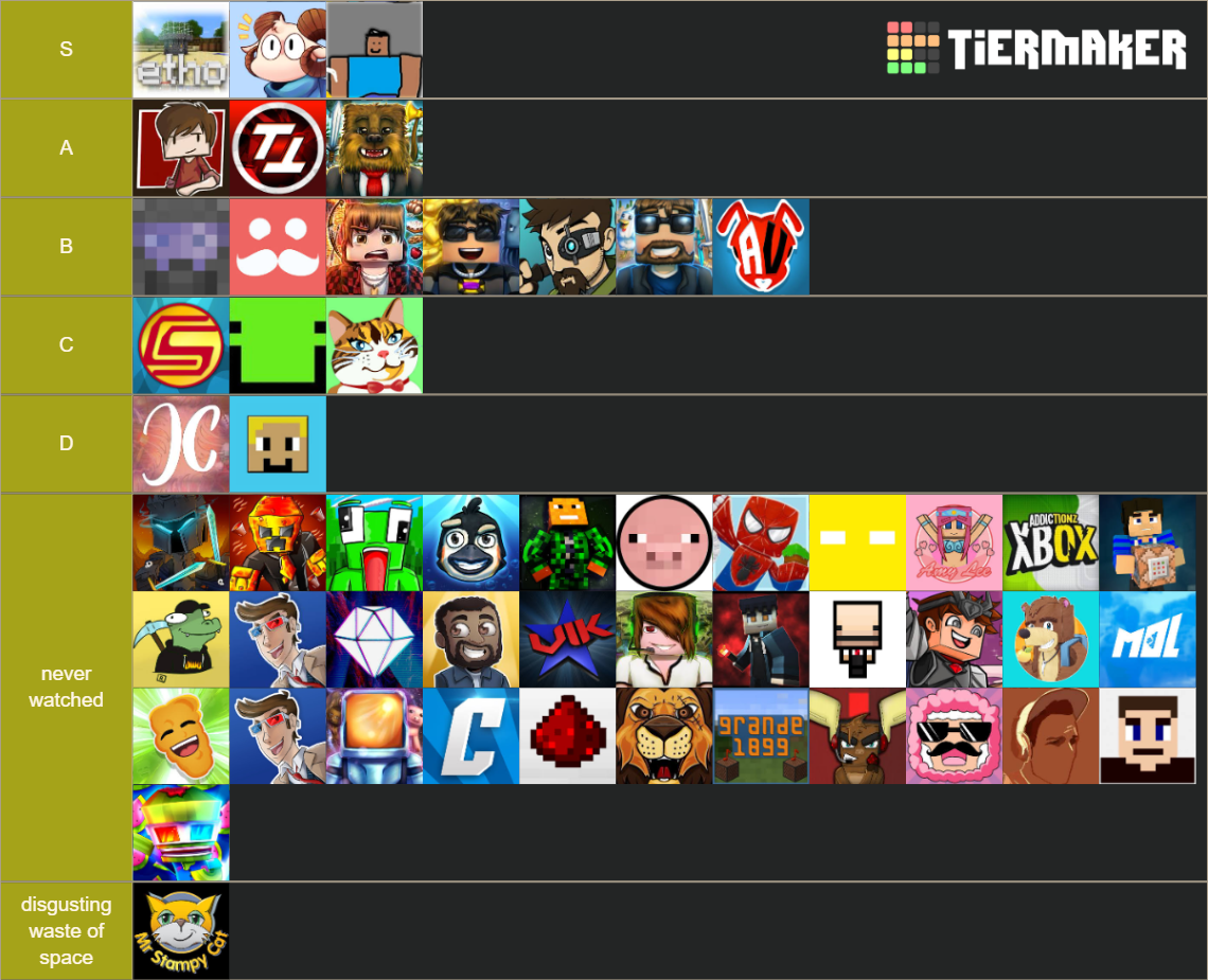 Minecraft Youtubers Tier List (Community Rankings) - TierMaker