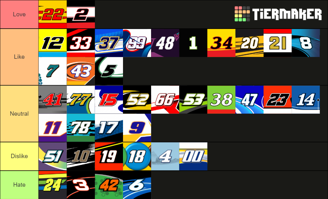 2021 NASCAR Drivers Tier List (Community Rankings) - TierMaker
