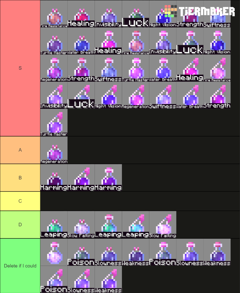 Minecraft Potions - All Versions Tier List (Community Rankings) - TierMaker