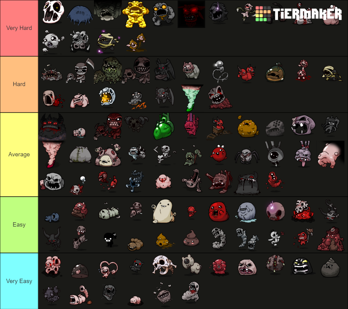 The Binding of Isaac Repentance Bosses sorted by Difficulty Tier List ...