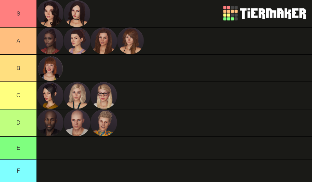 House Party Characters Tier List (Community Rankings) - TierMaker