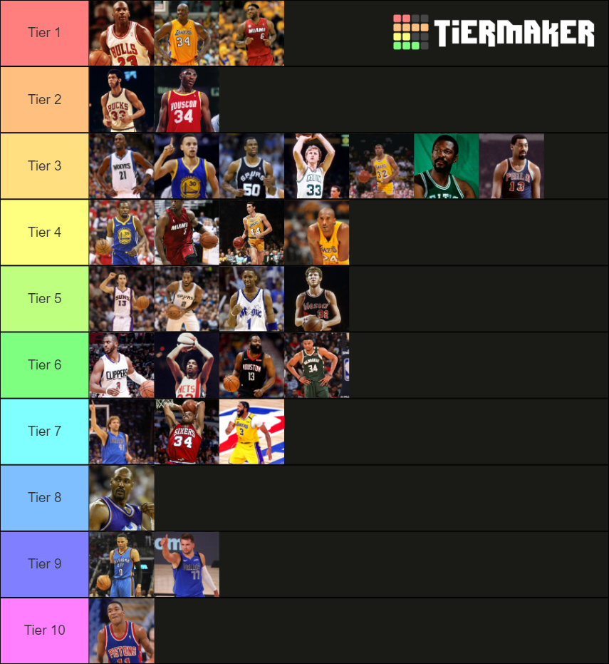Basketball Greats Tier List (Community Rankings) - TierMaker