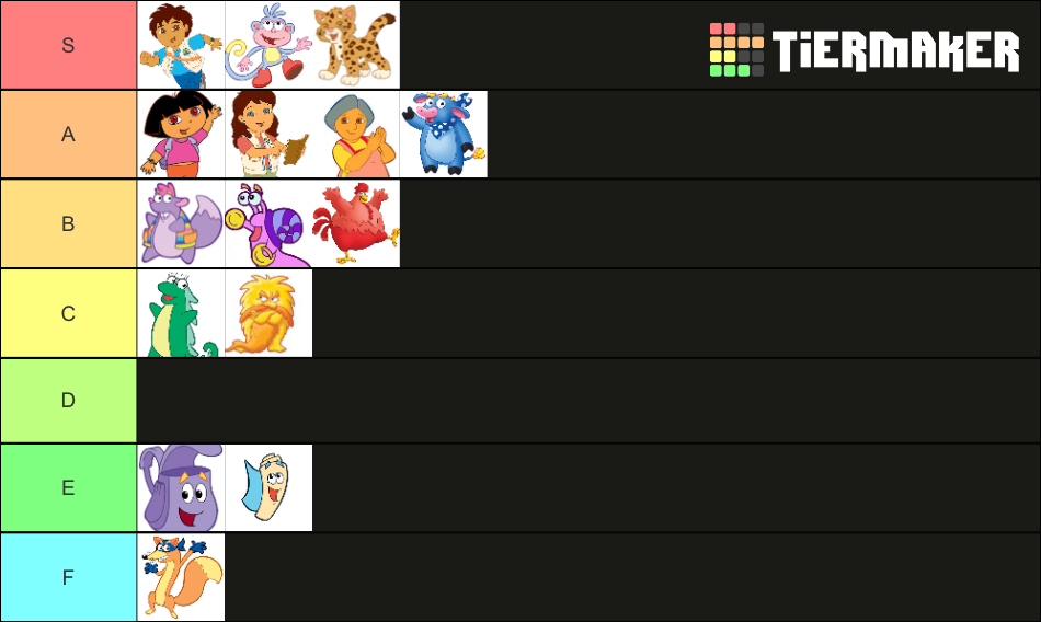 Dora the Explorer Characters Tier List (Community Rankings) - TierMaker