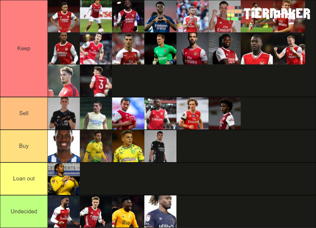 Arsenal Transfer Window 2021/22 Season Tier List (Community Rankings ...