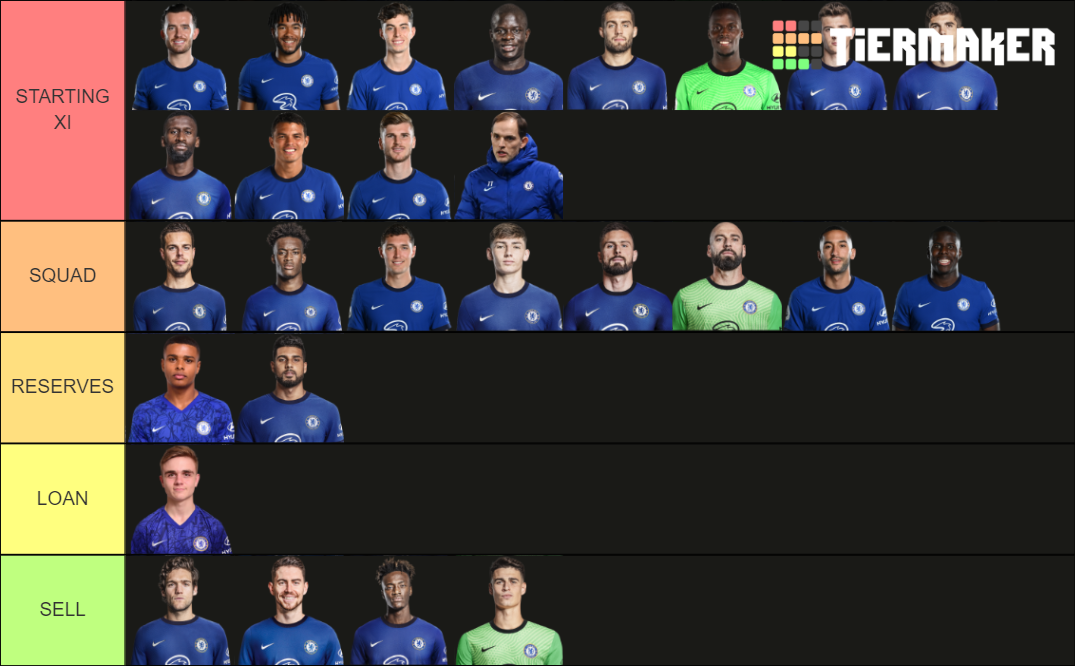 Chelsea 2020/21 Squad for 2021/22 Tier List (Community Rankings ...