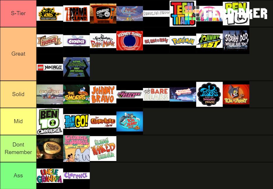 Cartoon Network Shows Tier List (Community Rankings) - TierMaker
