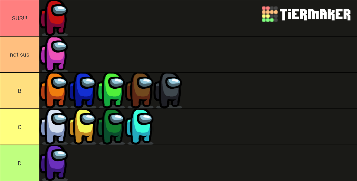 sus Tier List (Community Rankings) - TierMaker