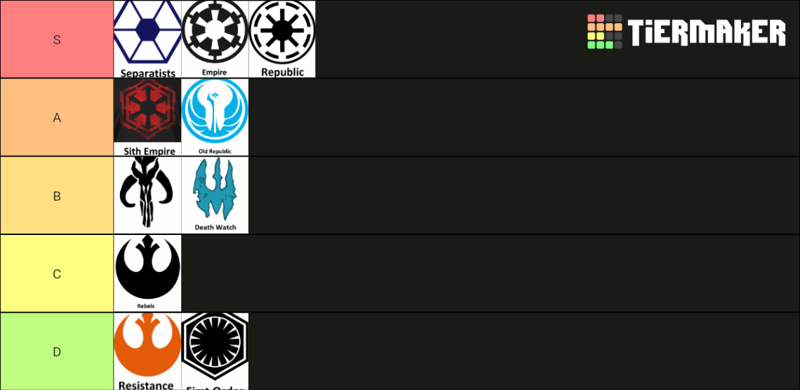Star Wars Factions Tier List (Community Rankings) - TierMaker