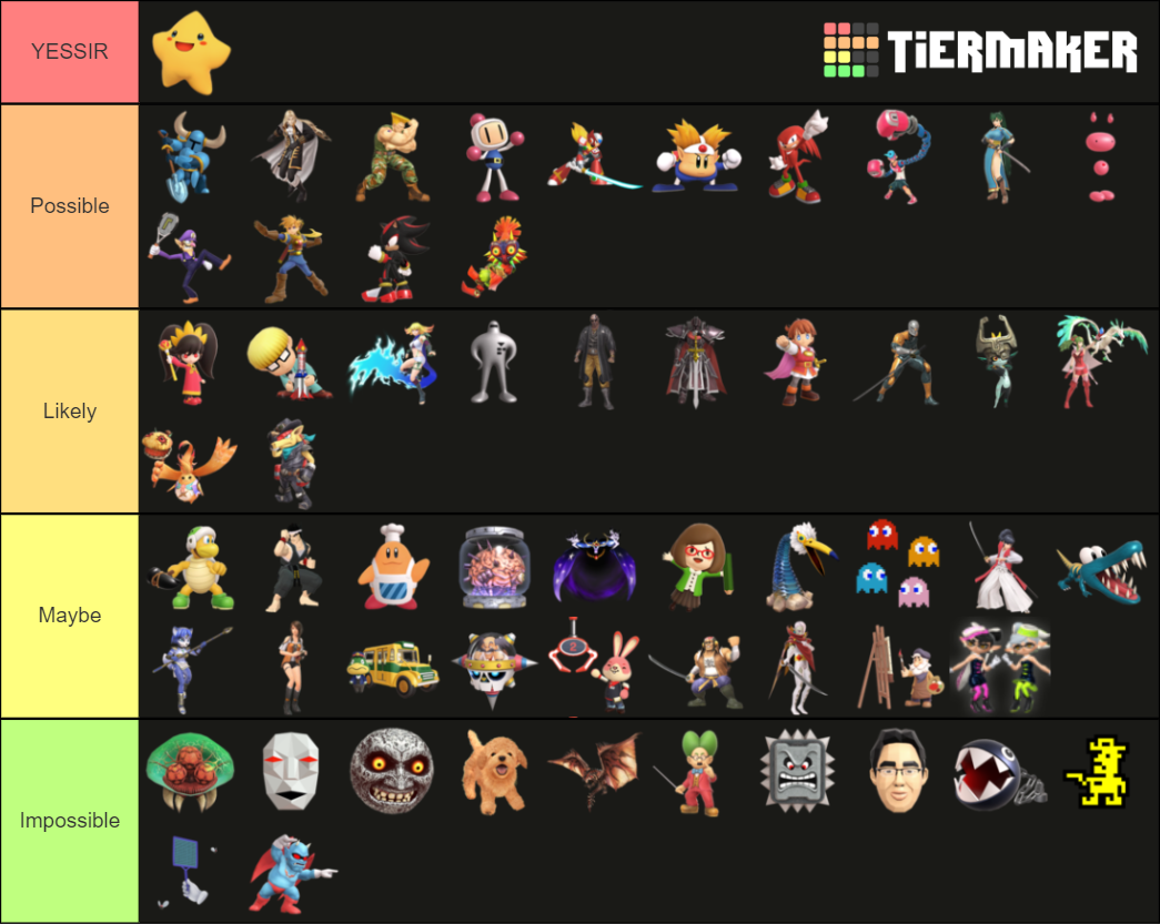 SSBU Assist Trophies Tier List (Community Rankings) - TierMaker