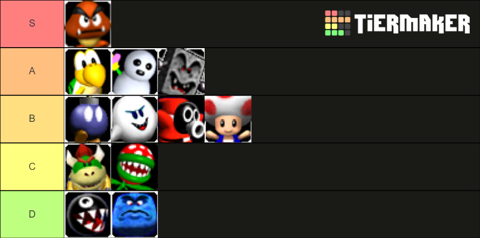 Mario Party 3 Dual Partners Tier List (Community Rankings) - TierMaker