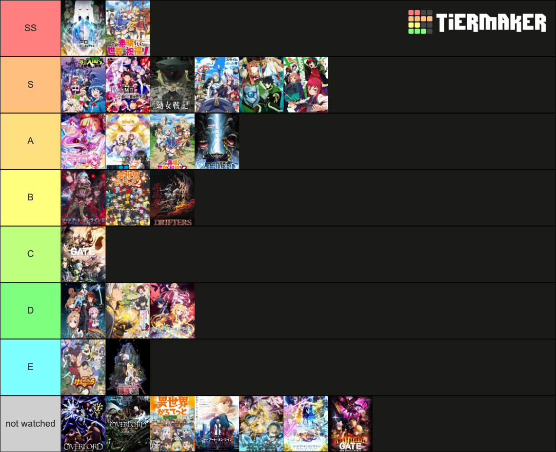 Top Isekai Anime Tier List (Community Rankings) - TierMaker