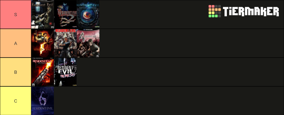 Resident Evil Games (2021) Tier List (Community Rankings) - TierMaker