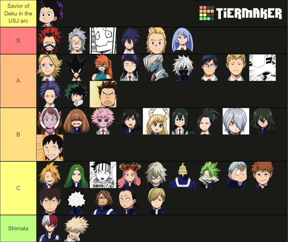 My Hero Academia U.A. Student Tier List (Community Rankings) - TierMaker