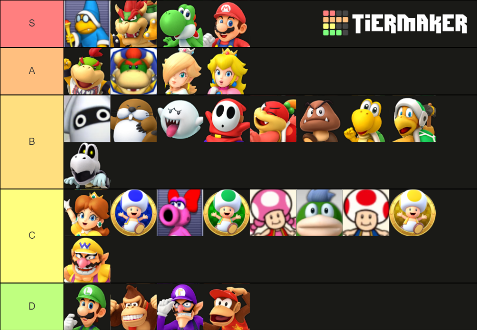 Mario Party Characters (1998-2018) Tier List (Community Rankings ...