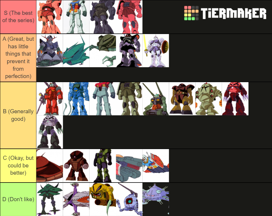 Mobile Suit Gundam Design (Part 1: MSG) Tier List (Community Rankings ...