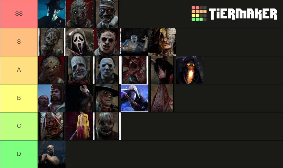 Real DBD Tier List (Community Rankings) - TierMaker