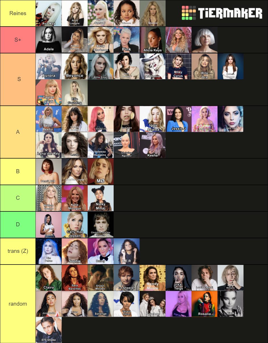 Female Pop Singers Tier List Community Rankings TierMaker