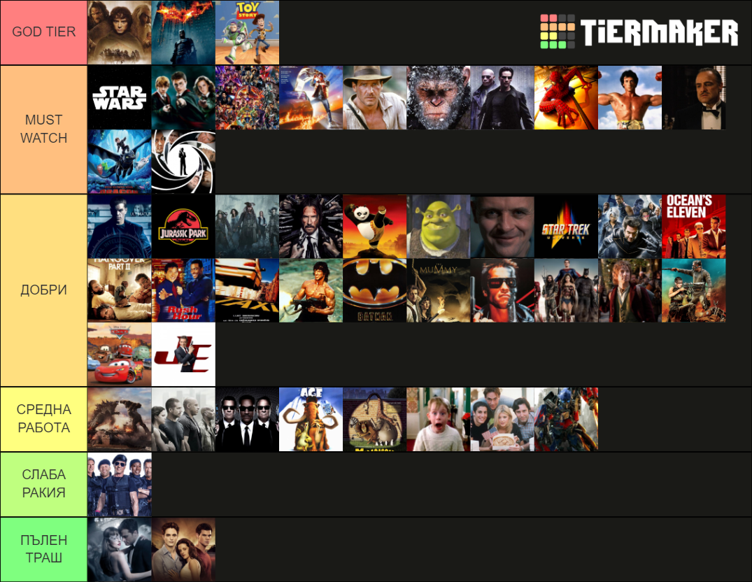 Movie Franchises Tier List (Community Rankings) - TierMaker