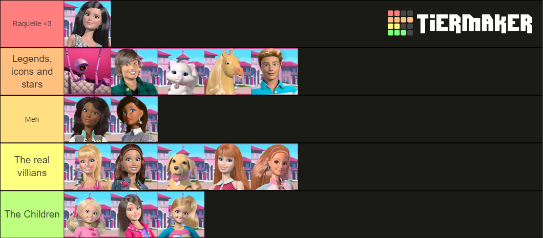 Barbie Life in the Dreamhouse Characters RANKED Tier List (Community ...