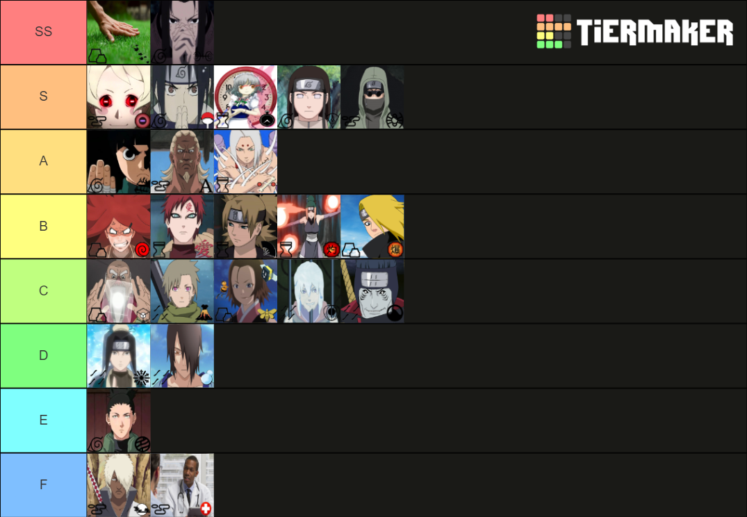 Shinden Clan Tierlist Tier List (Community Rankings) - TierMaker
