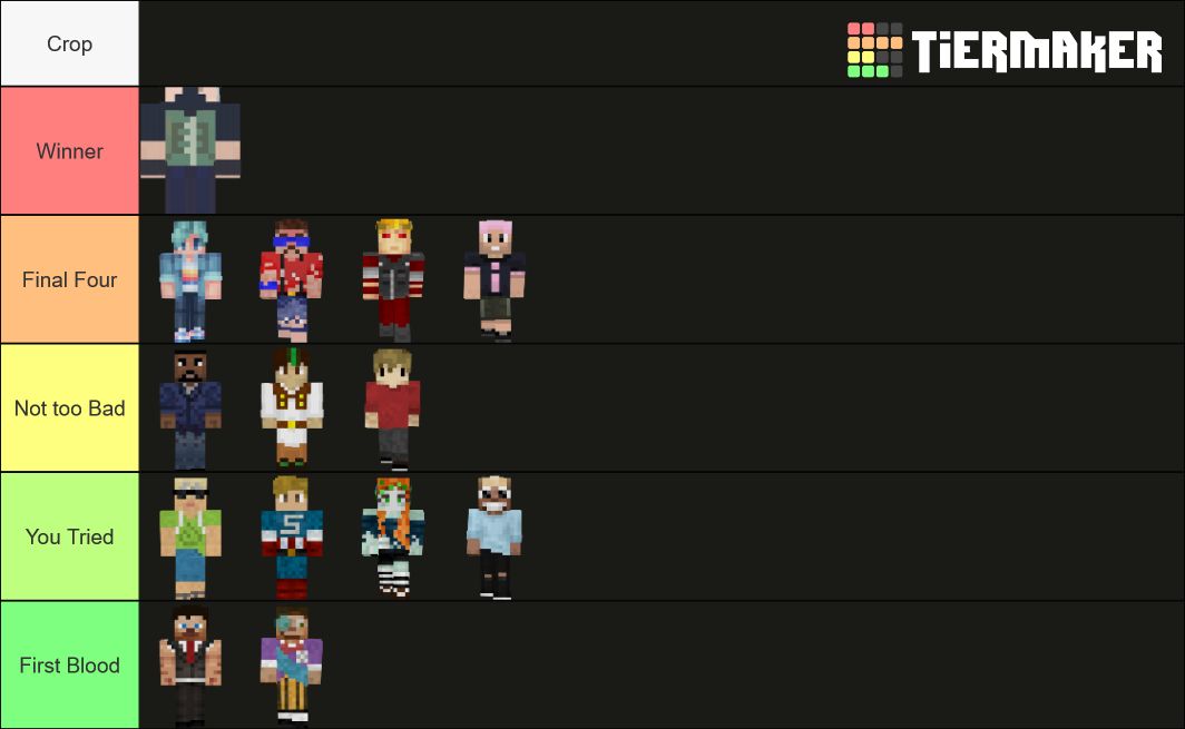 Who will win 3rd Life SMP Tier List (Community Rankings) - TierMaker