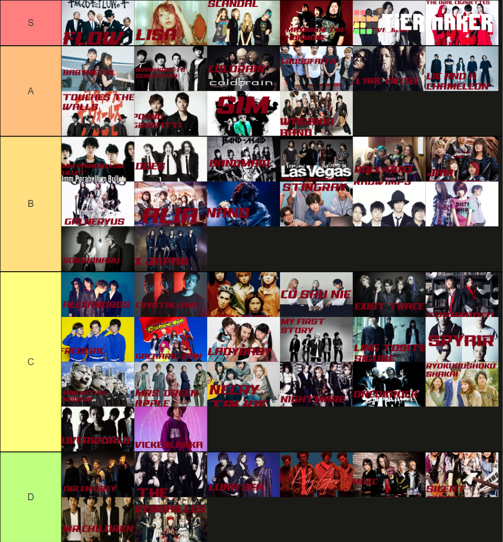 J-ROCK/METAL TIER LIST (58 BANDS) Tier List (Community Rankings ...