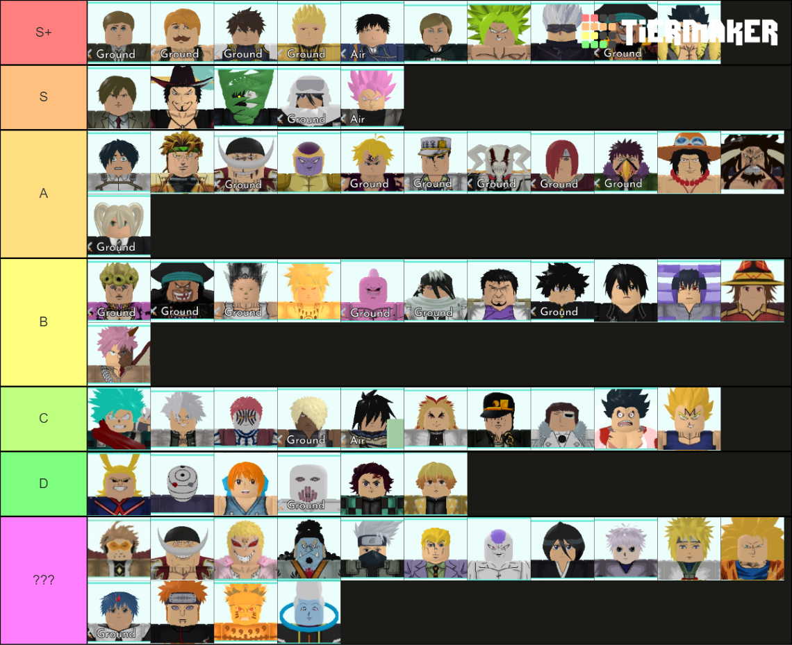 All Star Characters Tier List (Community Rankings) - TierMaker