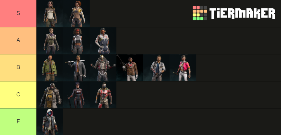 Rogue Company Rogues *Updated Tier List (Community Rankings) - TierMaker