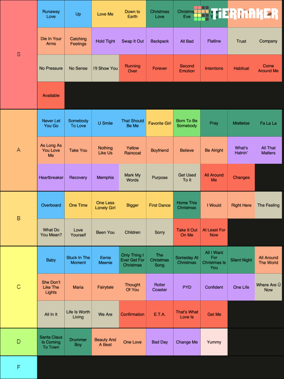bieber songs Tier List (Community Rankings) - TierMaker