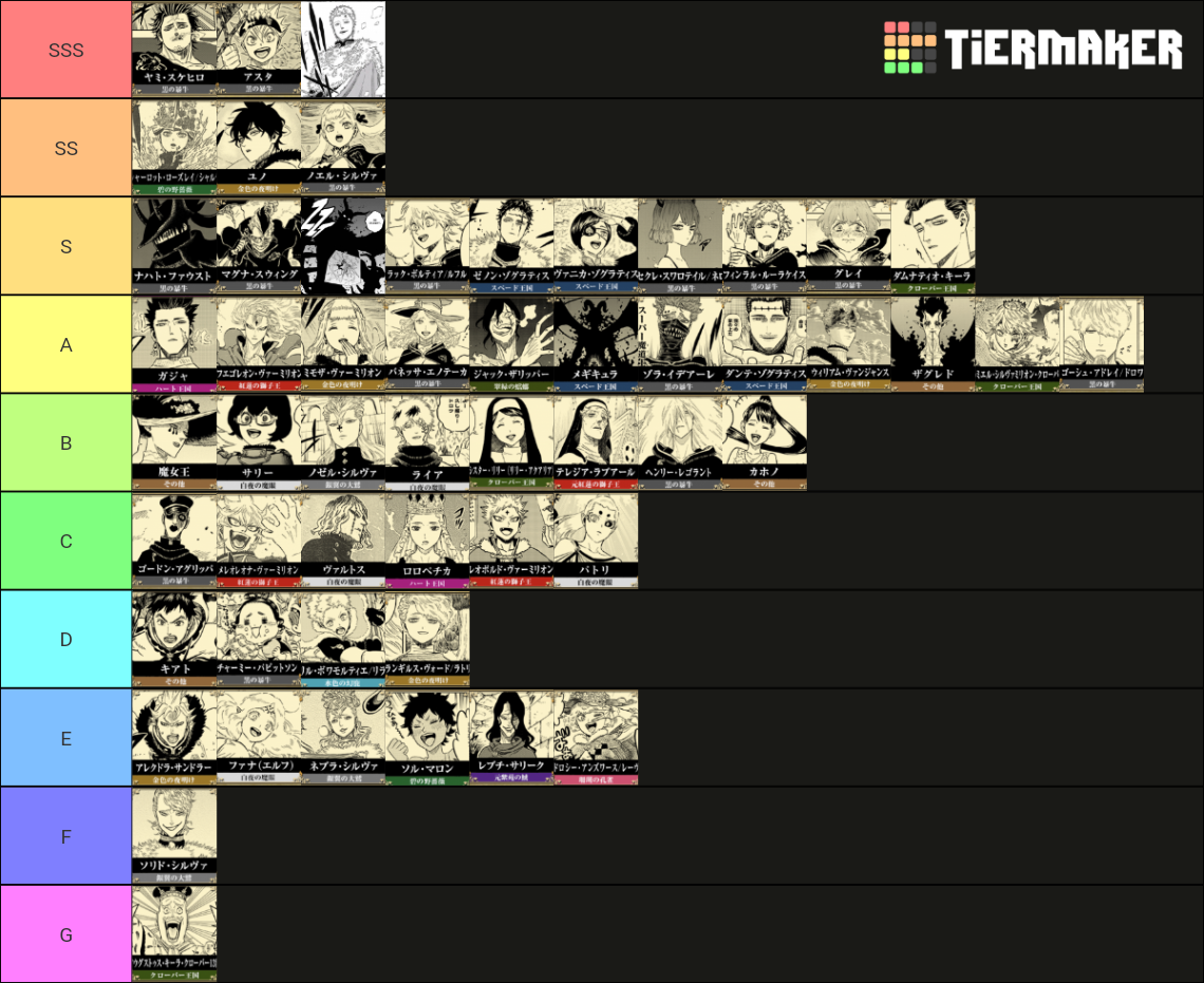 Black Clover Character's strength Tier List (Community Rankings ...