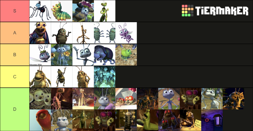 A Bug’s Life Characters Tier List (Community Rankings) - TierMaker