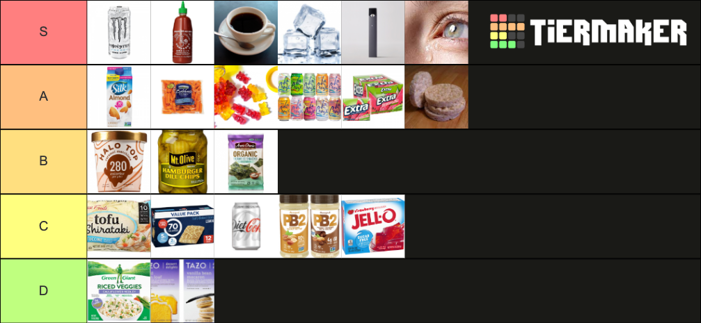 r/overlyspecificedanonymemes food (?) Tier List (Community Rankings ...