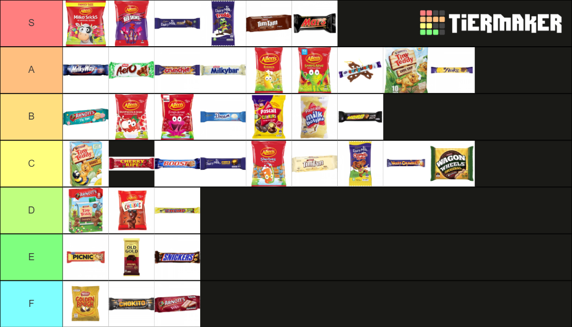 Australian Sweets Tier List (Community Rankings) - TierMaker
