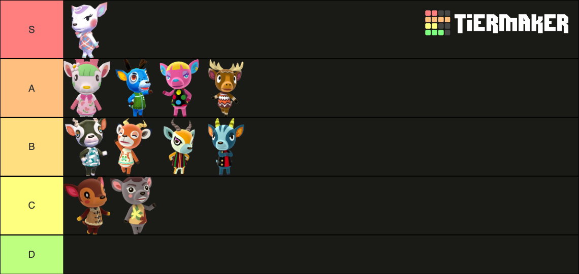 Animal Crossing Deer Villagers Tier List (Community Rankings) - TierMaker